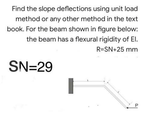 solved find the slope deflections using unit load method or