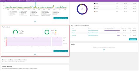 Analyze Individual User Actions — Dynatrace Docs