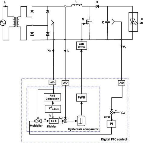 Boost Pfc Based On Hysteresis Current Mode Control Download Scientific Diagram