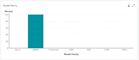 Sas Visual Forecasting 8 4 Interpreting Results And Diagnostic Plots Sas Support Communities