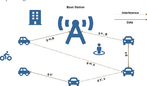Figure 1 From A Hybrid Multi Agent Reinforcement Learning Approach For Spectrum Sharing In
