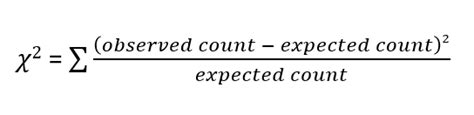 Contingency Analysis Using R Datacamp