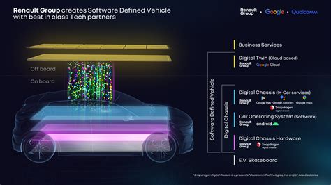 All There Is To Know About Software Defined Vehicle