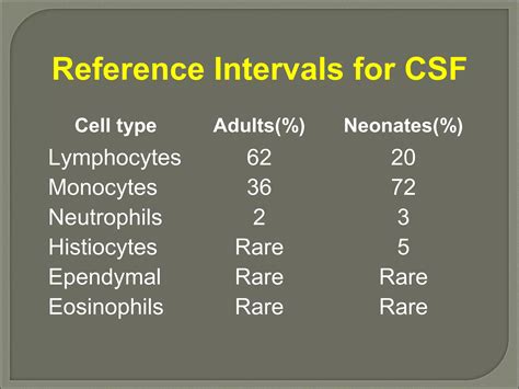 Csf Analysis Presentation Ppt Blood Disorders Diseases And Conditions Csf Analysis Presentation Ppt Blood Disorders Diseases And Conditions