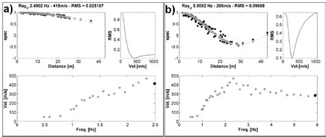 Real Time Fitting Procedure For Rayleigh Wave Velocity Estimation A Download Scientific