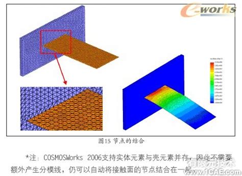 Cosmosworks—工程师的设计分析工具solidworks培训课程、solidworks设计教程、solidworks视频教程