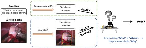 [논문 리뷰] Surgical Vqla Adversarial Contrastive Learning For Calibrated Robust Visual Question