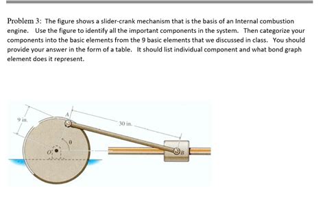 SOLVED The Figure Shows A Slider Crank MProblem The Figure Shows A Slider Crank Mechanism