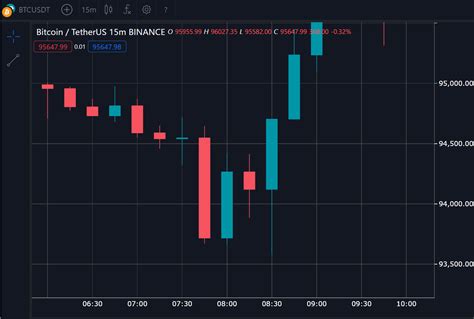 How Can I Move The Spike To The Nearest Data Of An OHLC Candle Plotly Js Plotly Community Forum