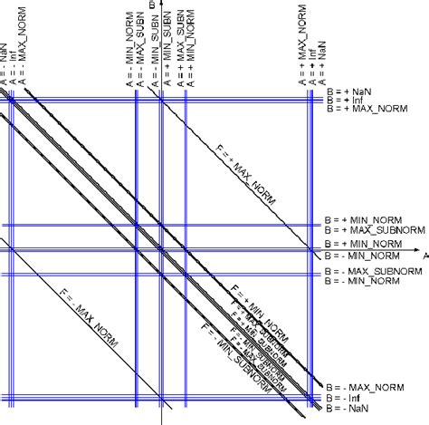 Test Vector Generator Semantic Scholar