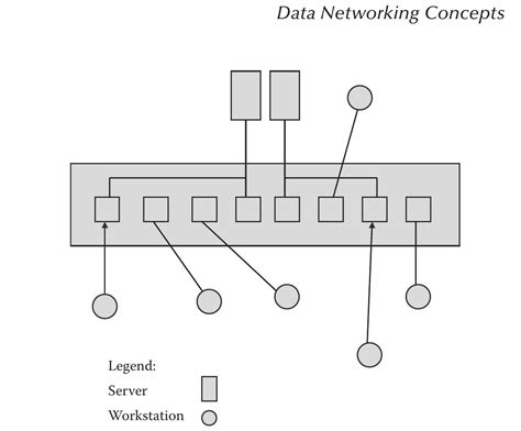 3 A Switch Permits Multiple Data Flows To Occur