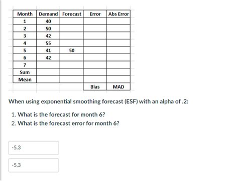 Solved When Using Exponential Smoothing Forecast Esf With