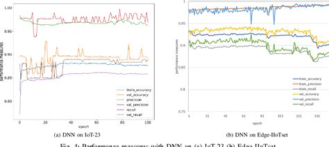 figure 4 from artificial intelligence enabled middleware for