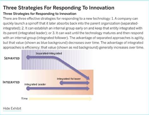 Sumi Danabalan On Linkedin Innovation Digitaltransformation Leadership