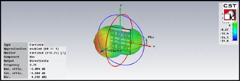 Radiation Pattern Of The Rmpa Loaded With Interconnected Srr Download Scientific Diagram
