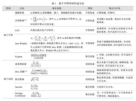 【论文】文本相似度计算方法综述计算词的相似度的论文 Csdn博客 【论文】文本相似度计算方法综述计算词的相似度的论文 Csdn博客