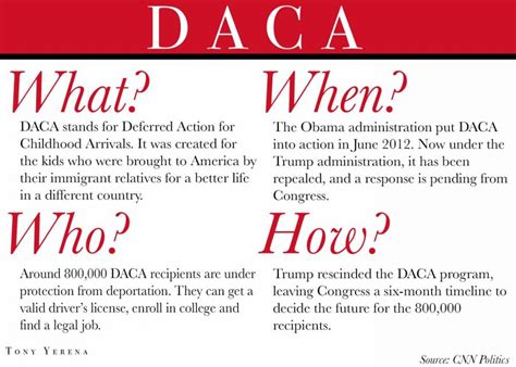 Types Of Daca Agreements At Rebecca Guay Blog