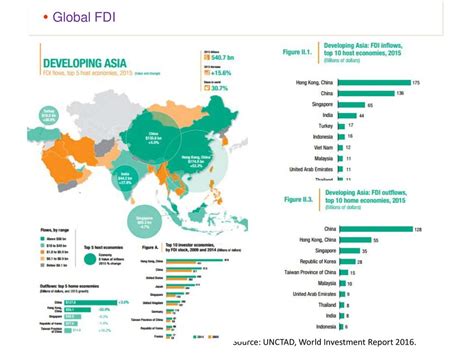 international commercial policy kangwon national university ppt