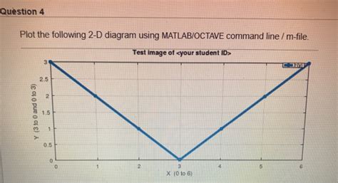 Solved Question 4 Plot The Following 2 D Diagram Using