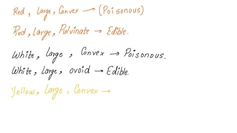 Solved Logic Design And Inferencing In Prologderive The Rules From The
