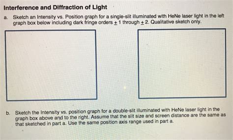 Solved Interference And Diffraction Of Light A Sketch An Chegg