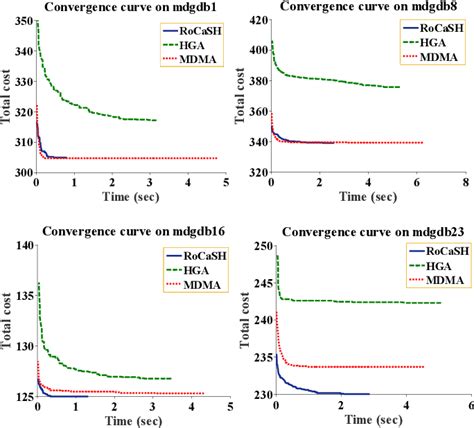 Figure 1 From A Route Clustering And Search Heuristic For Large Scale