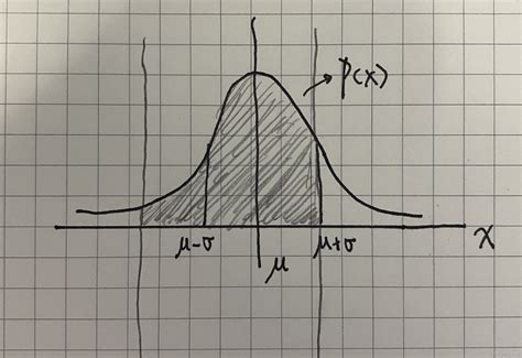 用matlab建立一组属于任意正态分布的、数值大小在任意范围内的数组随机生成一组正态分布的数据并限制范围 Matlab Csdn博客