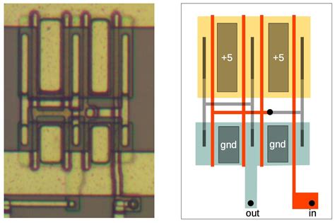 Reverse Engineering The Standard Cell Logic Inside A Vintage IBM Chip