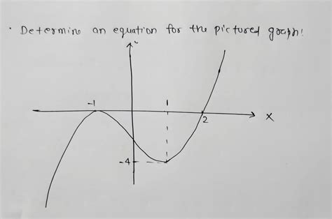 Solved Score 10110 111 Answered Question 2 Determine An Equation