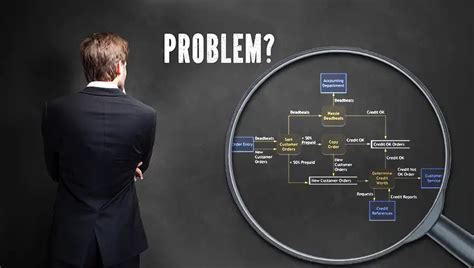 Business Analysis Defined Ba Experts