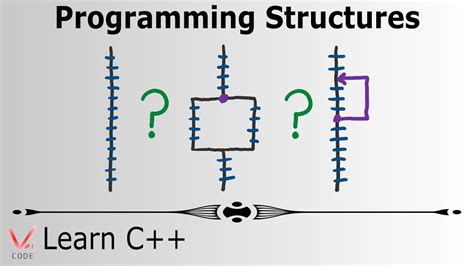 Learn Programming With C Programming Structures Youtube