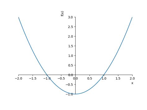 お気楽 Sympy プログラミング超入門