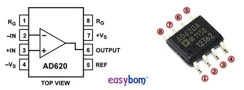 Ad620 Amplifier Datasheet Pinout Circuits User Guide Easybom