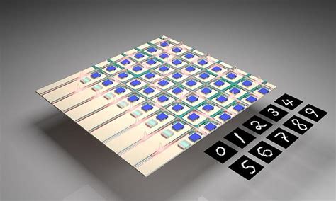 Quantum Computing Technique Harnesses Noise Techserving