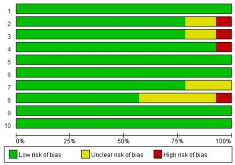 Diagram Depicting The Risk Of Deviation Download Scientific Diagram