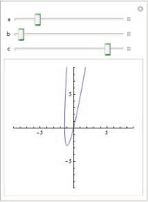 Rotation Of A Graph Using Manipulate Mathematica Stack Exchange