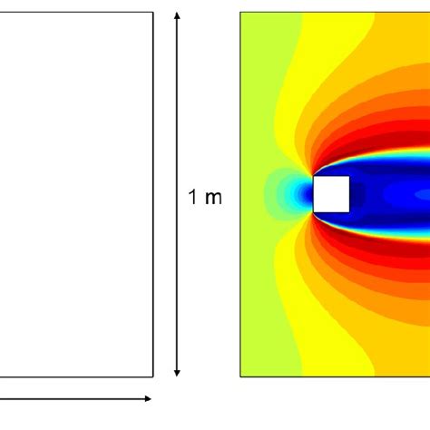 Flow Domain Geometry Left And Simulated Velocity Field Right Of The