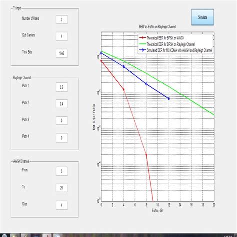 Snr For Single Path With No Of Users 2 Subcarriers Download