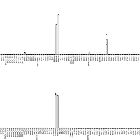 Memory T Cell Subsets Abbreviations Tcm Central Memory T Cells Download Scientific