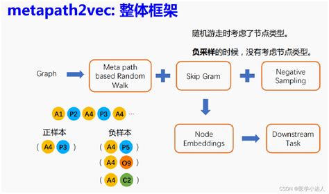 Python Gcn、gat、mp等图神经网络学习，从入门全面概述和讲解gnn，入门到精通图神经网络gat Python Csdn博客
