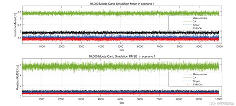卡尔曼滤波 Matlab实现卡尔曼滤波结合支持向量机回归kalman filter integrated with Support Vector Regression 支持向量机与卡尔