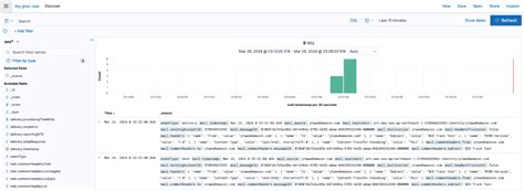 关于 Amazon Ses 你需要知道的一些事 Tracking 篇 02 亚马逊aws官方博客