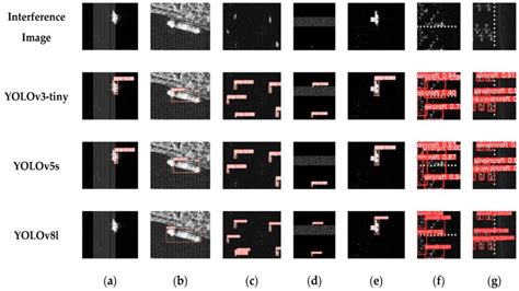 deeplearning target detection sar remote sensing mdpi