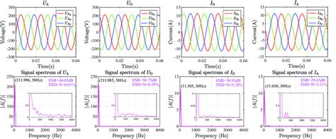 waveforms and corresponding signal spectrum of interface signals