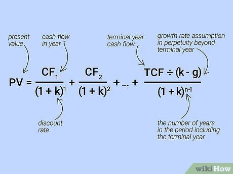 5 Ways To Calculate Intrinsic Value WikiHow
