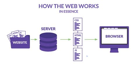 Want To Learn How To Build Websites Heres Our Free Full Length Html5