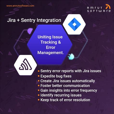 Amrut Software On Linkedin Jira Atlassian Sentry Intergartion