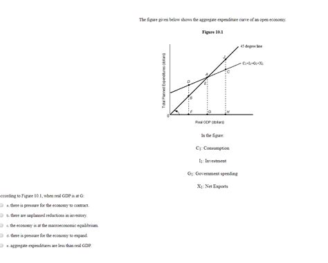 Solved The Figure Given Below Shows The Aggregate