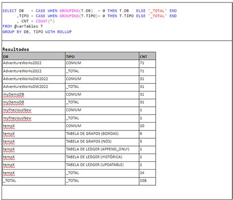 Scripts SQL e Tabelas de Sistema Parte 4 Atuando em Toda Instância iMasters