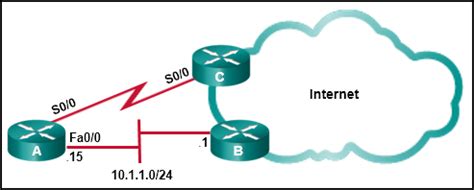 Modules Routing Concepts And Configuration Exam Flashcards Quizlet